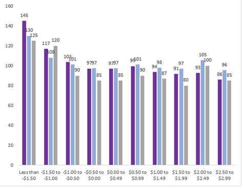 Powerbi Dynamic Bins On X Axis Microsoft Fabric Community