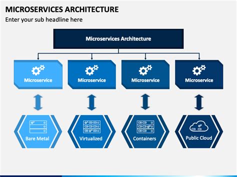 Microservices Architecture PowerPoint And Google Slides Template PPT