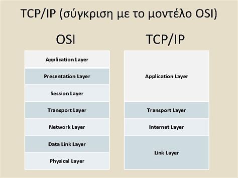 Tcpip Osi Osi Tcpip Application Layer Presentation Layer