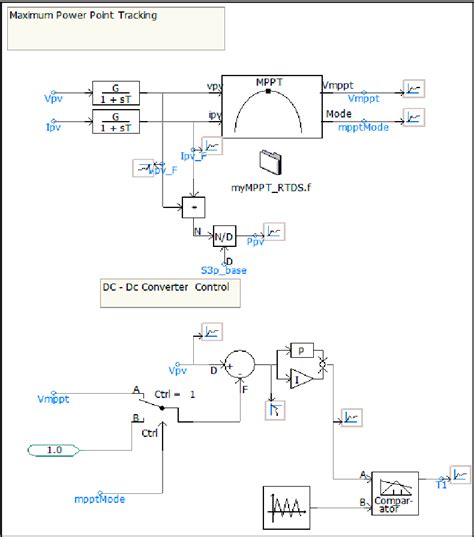 Figure 26 From Design And Dynamic Modelling Of Pv Battery Hybrid