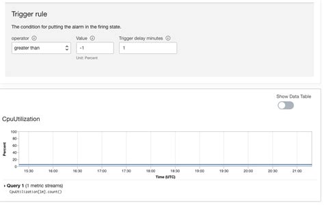 Lets Encrypt Serverless Automation With Oracle Cloud Infrastructure Redthunderblog