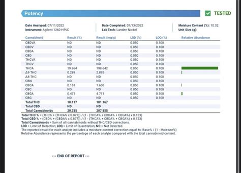 Cannabinoidtesting