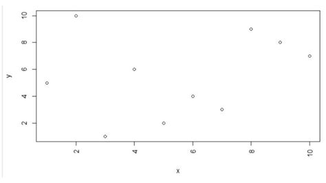 Rotate Axis Labels Of Base R Plot Geeksforgeeks