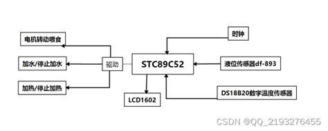 基于单片机的智能鱼缸控制系统的设计与实现 Csdn博客