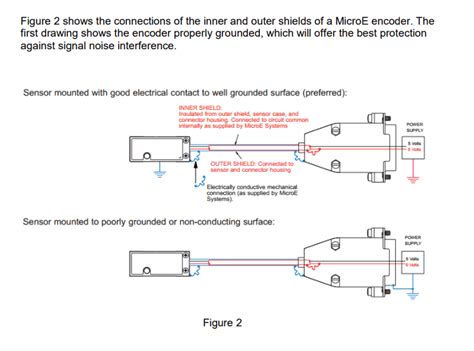 Multi Pair Overall Shield Grounding Physics Forums