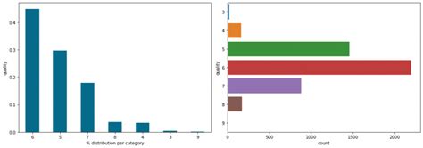 Scikit Learn Project To Start Machine Learning And Master It Now