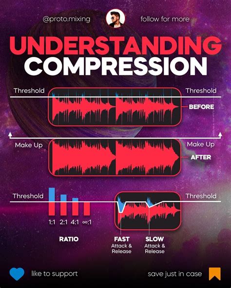 Understanding Sound Waves