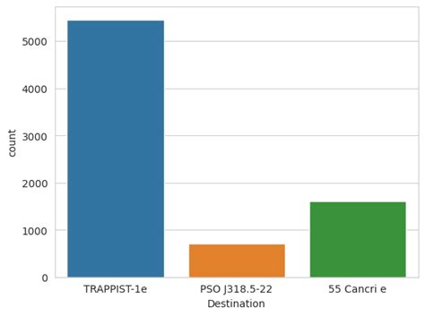Github Themrityunjaypathak Spaceshiptitanicclassification Spaceship Titanic Classification 🚀