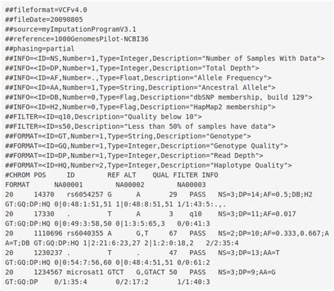 2 Variant Call Format From Download Scientific Diagram