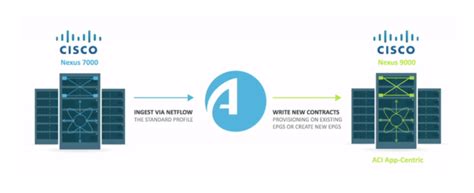 Cisco And Algosec Algosec
