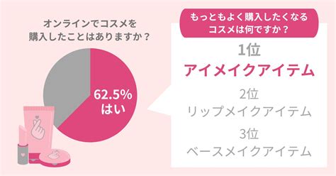 フリマアプリでの化粧品購入は危険？74％の女性が不安アリ。新品だったら購入してok？ ビューティーポスト