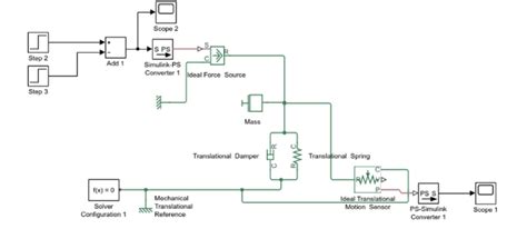 Numerical Simulation Of The First Degree Of Freedom Vibration System Download Scientific Diagram