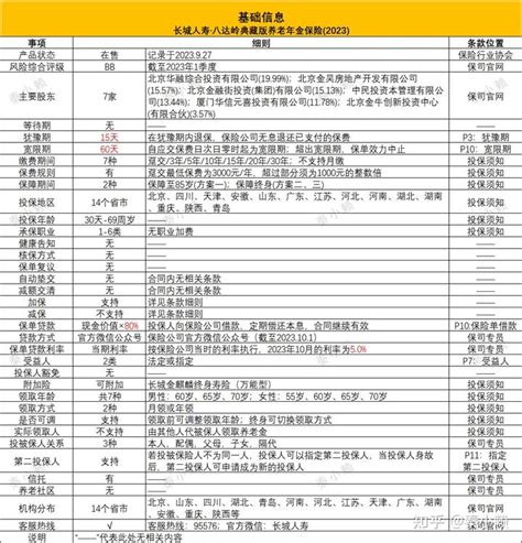 长城人寿·八达岭养老年金险方案一 条款分析 专业版 新 知乎