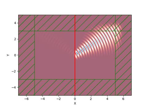 The Problem Of The Fun Issue NanoComp Meep GitHub