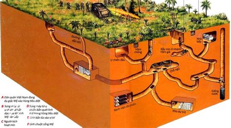Cu Chi Tunnels Story At Ralph Brown Blog