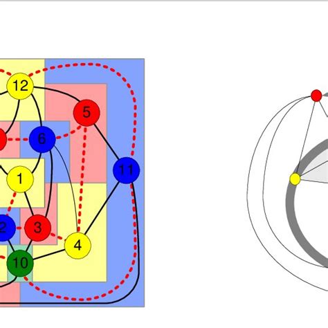 Pdf Visualization Of The Four Color Theorem