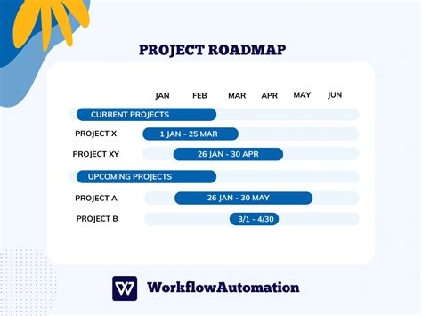 What Is A Project Management Roadmap How To Create One