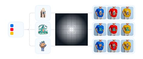 1 mockup generator api to create mockups at scale