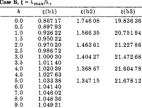 Best Values Of As A Function Of Ka For Download Table