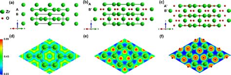 Crystal Structures And 001 Sections Of The Electron Localization Download Scientific Diagram