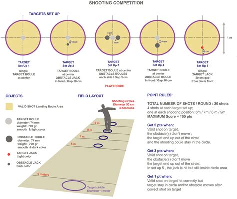 Schéma Du Tir De Précision