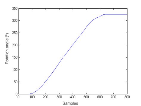extraction of the rotation of a rotated object download scientific