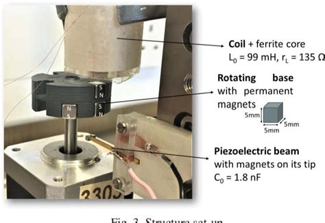 Pdf Acdc Power Conversion Improvement Of Rotational Electromagnetic Energy Harvesting Using