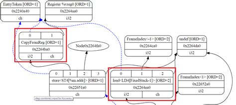 Program For Fun Calling Convention In Llvm