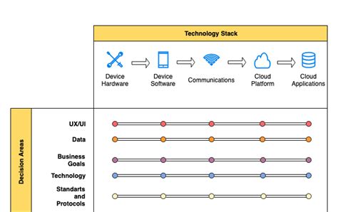 How To Build An Iot Dashboard Guideline Flatlogic Blog