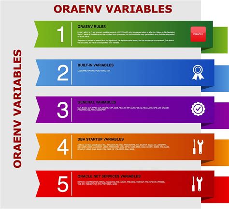 Oracle Environment Variables Oraenv
