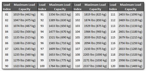 Tire Load Ratings Discounted Wheel Warehouse