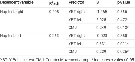 Predicting Model Values For Dependent Variables Download Scientific Diagram