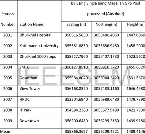 Absolute Coordinates After Conversion Download Scientific Diagram