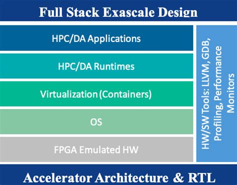 Meep A Digital Laboratory To Create The Future Open Hpc Ecosystem Meep A Digital Laboratory To Create The Future Open Hpc Ecosystem