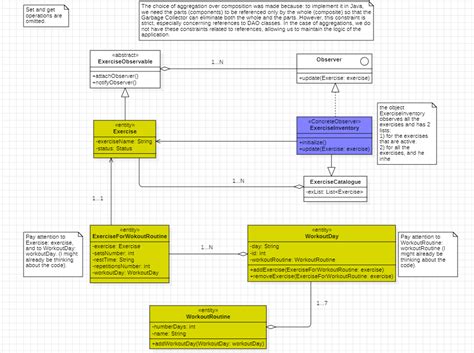modelling gof observer patterns in uml stack overflow