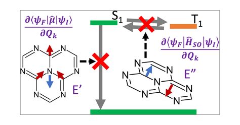 Large Inverted Singlettriplet Energy Gaps Are Not Always Favorable For Triplet Harvesting
