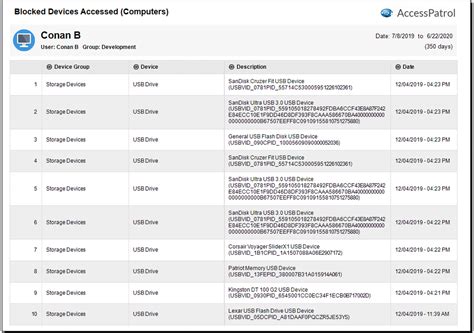 USB Activity Monitoring Reports Endpoint Security DLP AccessPatrol