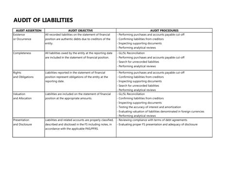 Audit Of Liabilities Procedures And Objectives