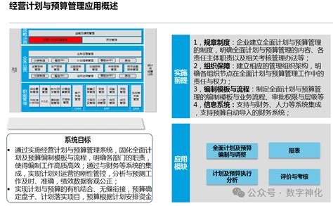 320页ppt 四大咨询公司应用架构经典案例分享四大咨询ppt Csdn博客