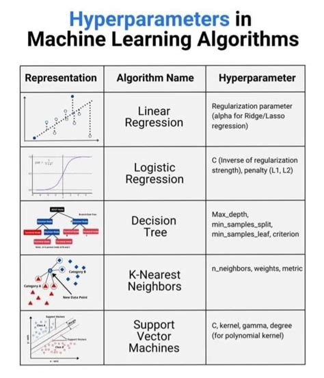 Handling Big Data With Python Leveraging Python For Large Scale Data… By Ime Eti Mfon Medium