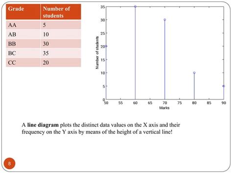 Descriptive Statistics Introduction To Descriptive Statistics Central Tendency Basic Of