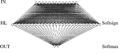 Figure 1 From Detection Of Atrial Fibrillation With An Optimized Neural Network On A Risc V