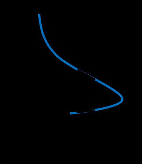 Bifurcation Diagram For Positive Solutions To 11 Based On The