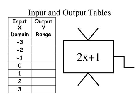 7 2 functions and graphs objective understand functions ppt download