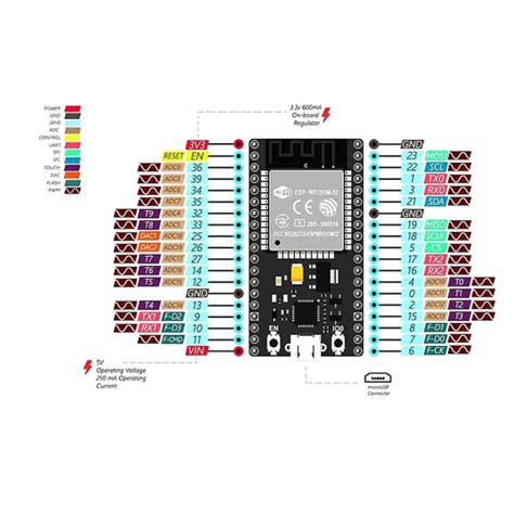 Esp32 Kehityskortti Langaton Wifibluetooth 2 In 1 Kaksoisydin Cpu
