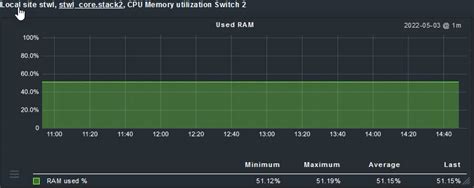 C3850 Output Discards Cisco Community