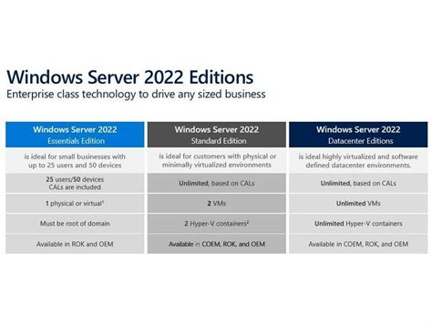 Microsoft Server 2022 Datacenter Image To U