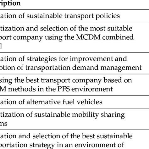 Research Related To Transportation And Mcdm Methods Download