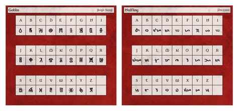 Dandd Language And Script Rdnd