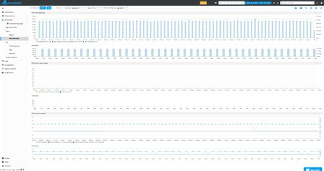 Php Fpm Monitoring Integration